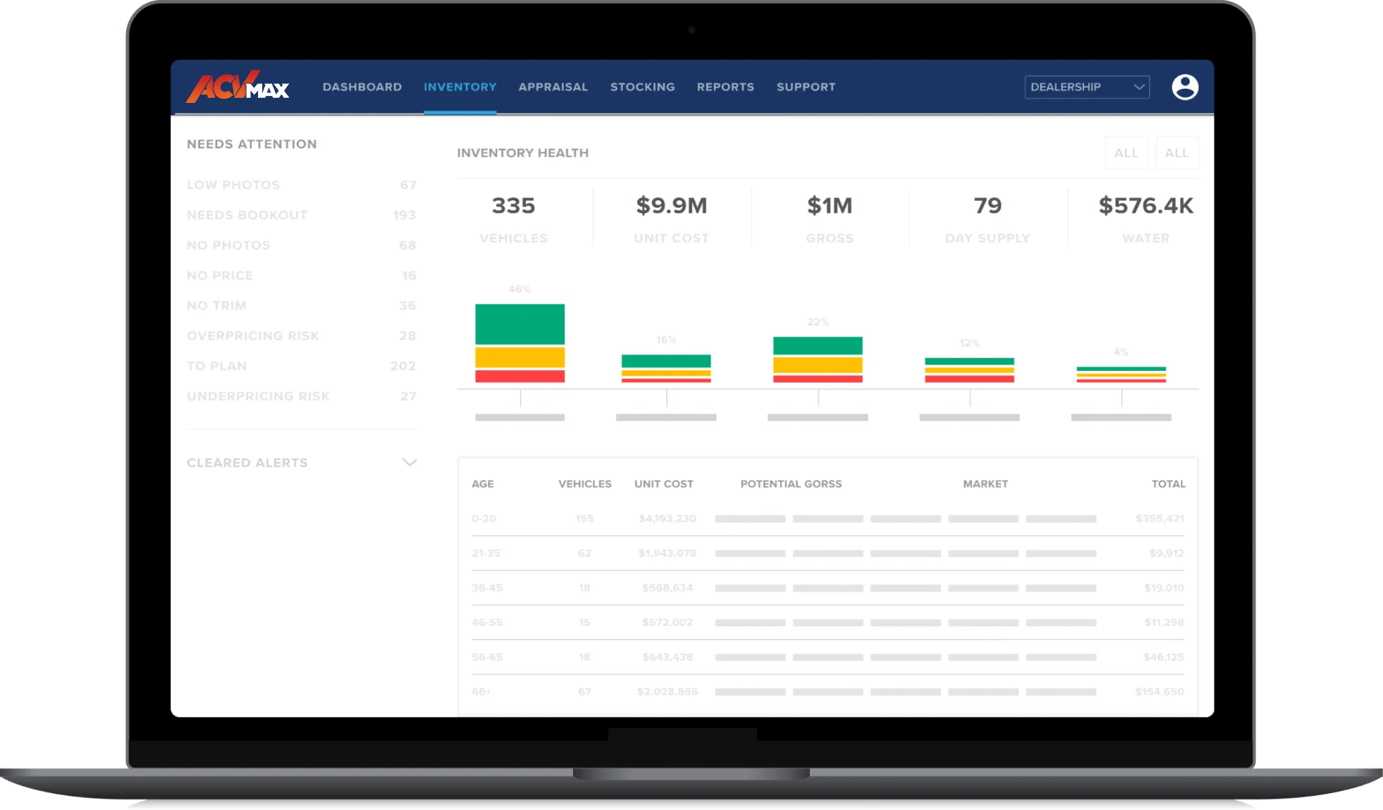 Digital Dealer Inventory Management | ACV MAX